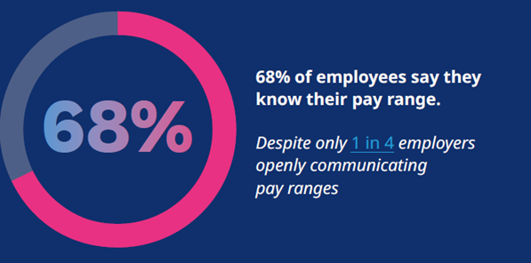 Pay Transparency | The key to employee retention