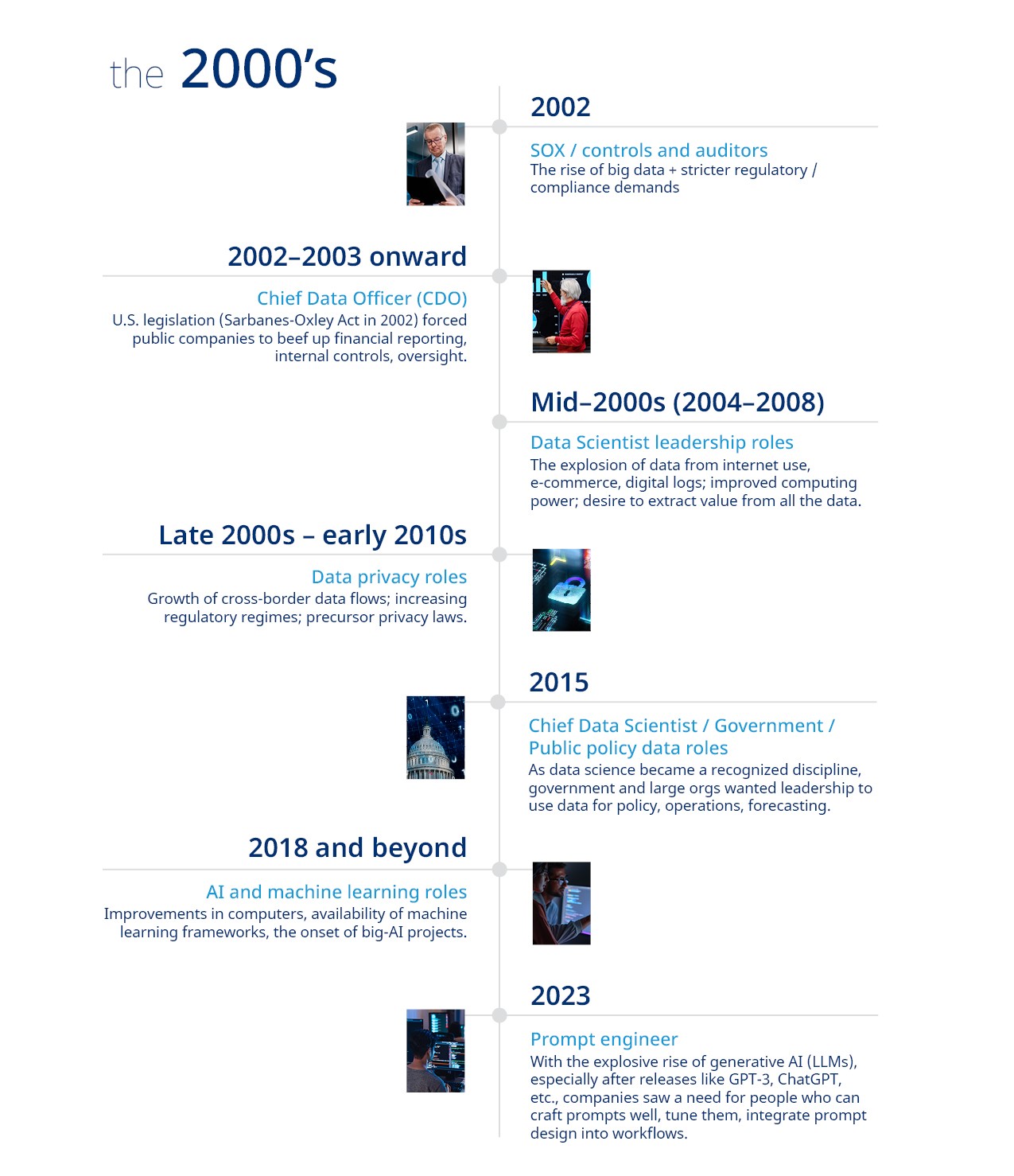 Managing Emerging Jobs of the Future | Mercer