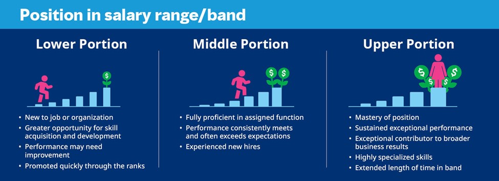 What is pay compression: understanding the causes and solutions