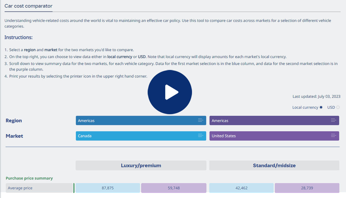 Talent All Access® Portal (TAAP®)