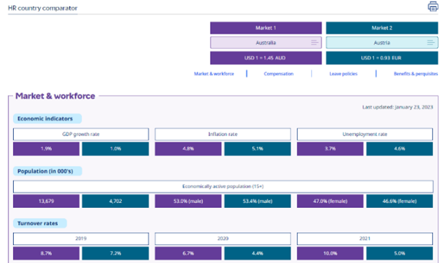 Talent All Access® Portal (TAAP®)