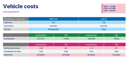 Talent All Access® Portal (TAAP®)