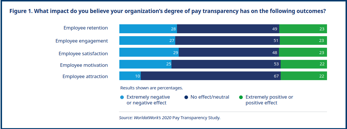 3 reasons to adopt pay transparency