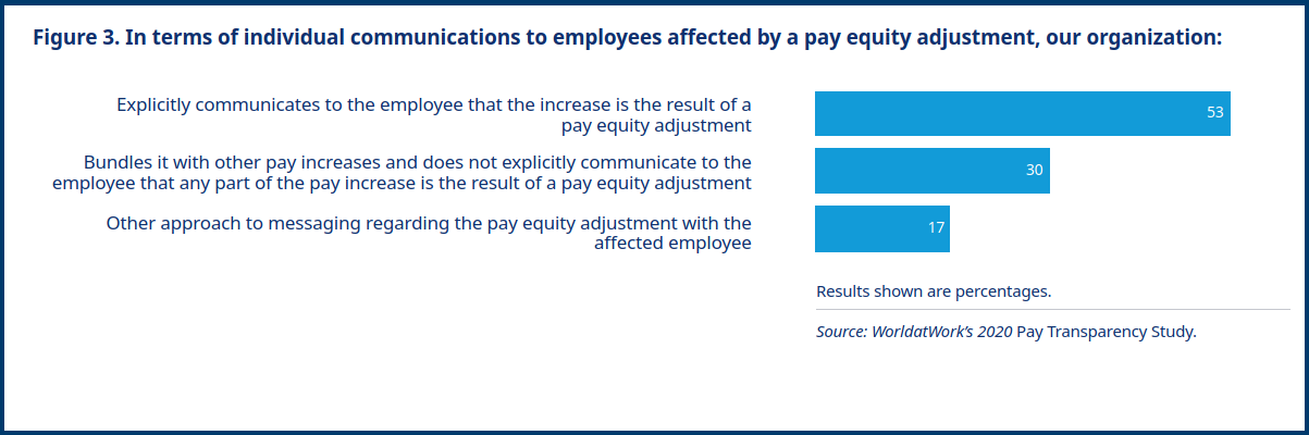 3 reasons to adopt pay transparency
