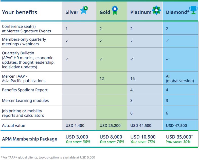 Asia Pacific Monitor
