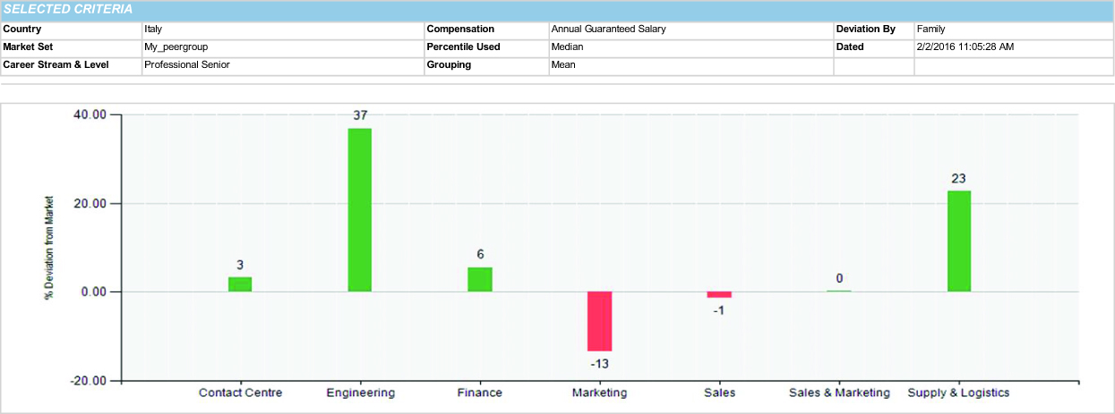 Compensation Analysis and Review Services (CARS)