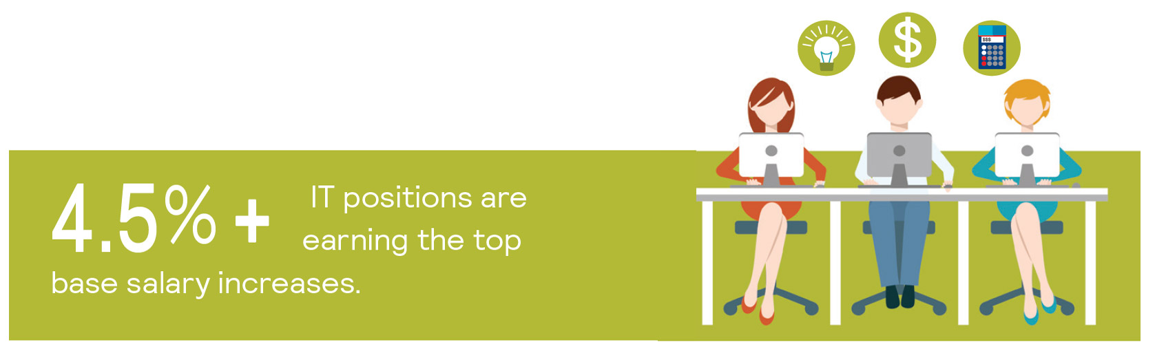 IT Talent Strategies