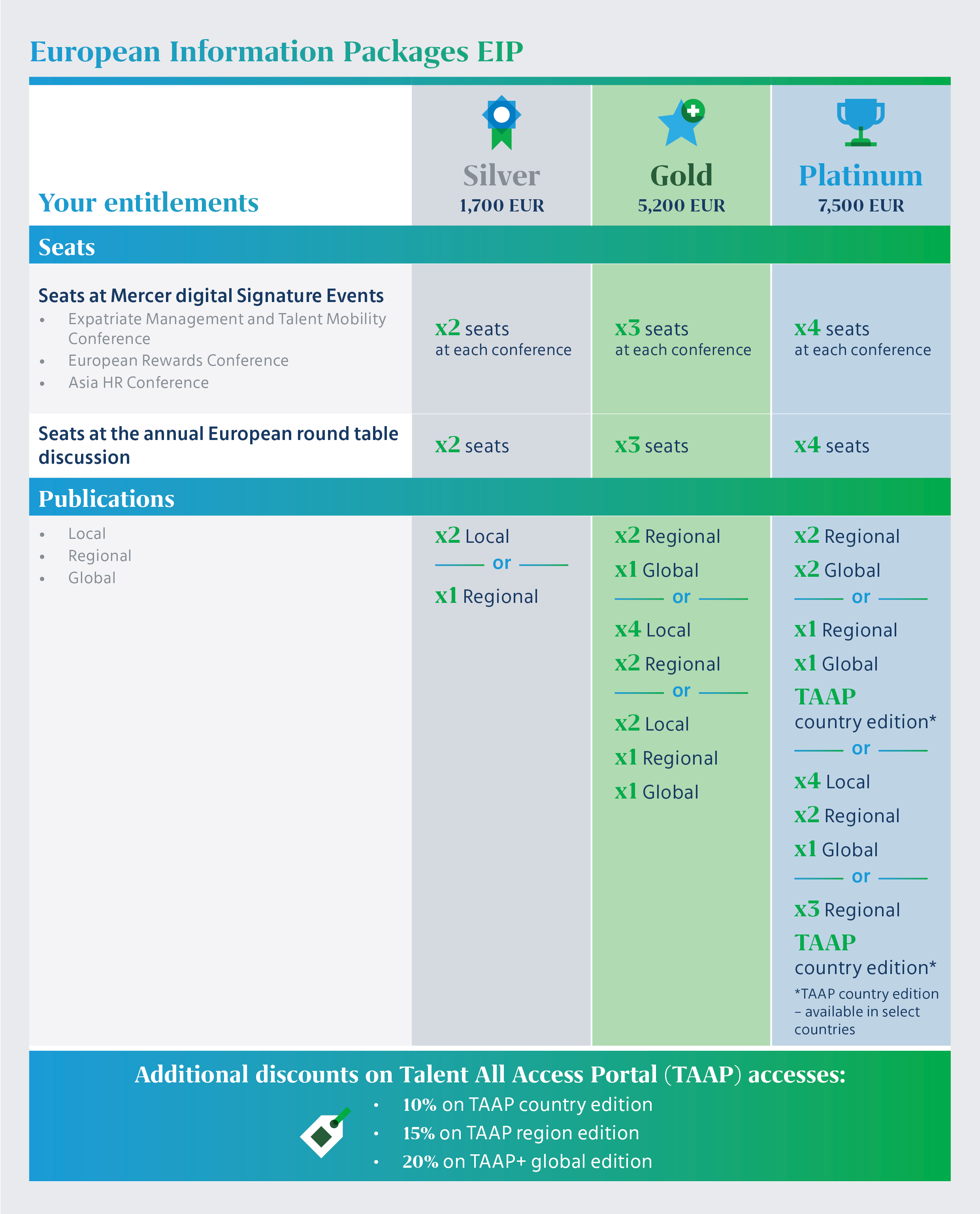 European Information Packages (EIP)