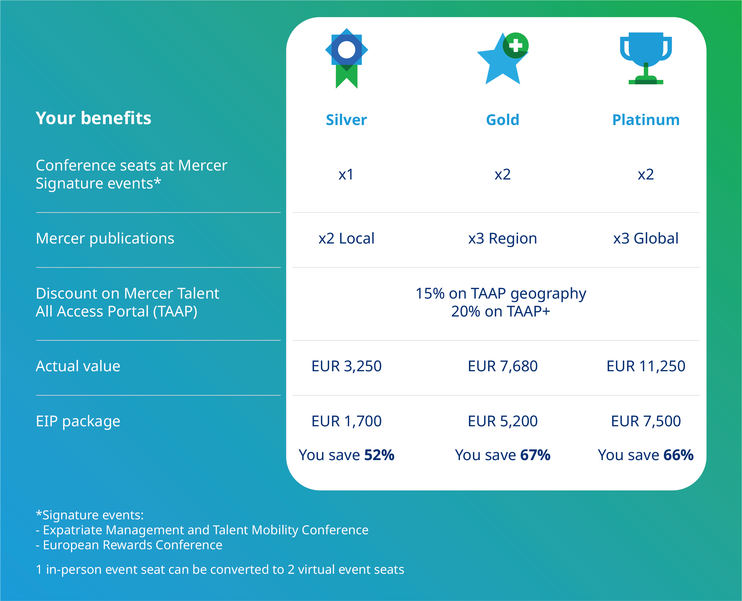 European Information Packages (EIP)