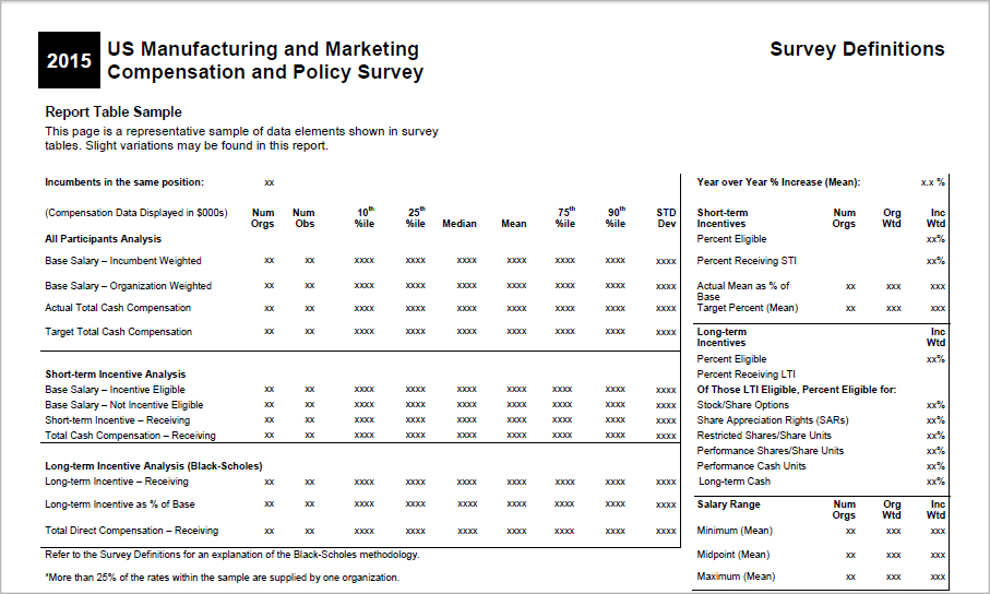 Total Compensation Template Total Compensation Template