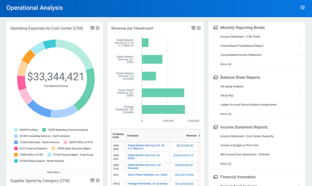 Customized Workday Executive Dashboards